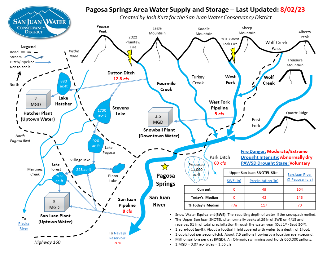 Water Fluency 101 – San Juan Water Conservancy District